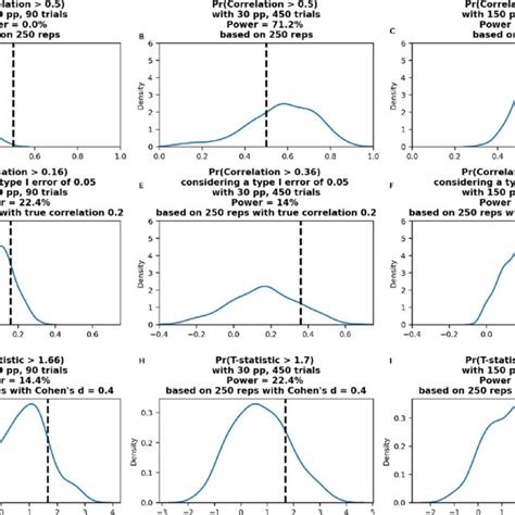 Output Plots From Compass Applications Output Plots Show The