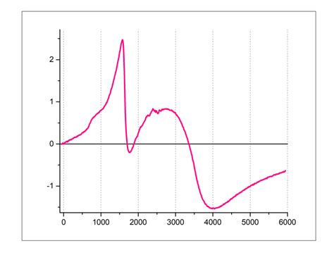 Can Someone Help With The Simulation Of The Epr Spectrum Researchgate Can Someone Help With The Simulation Of The Epr Spectrum Researchgate