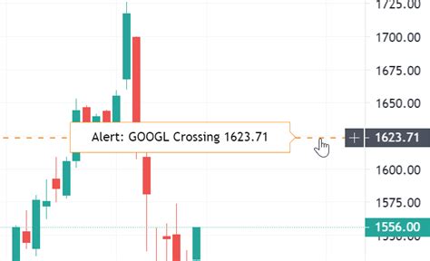 Manage Alerts — Tradingview