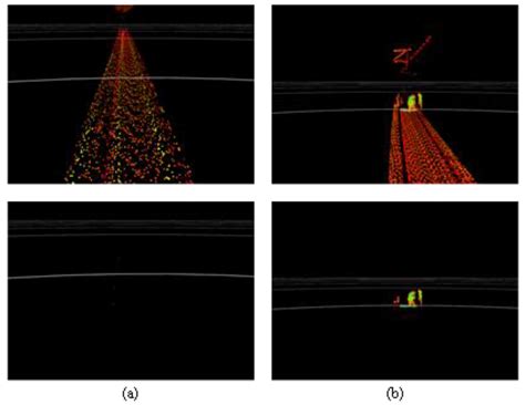 Sensors Free Full Text Lidar Based Urban Three Dimensional Rail Area Extraction For Improved