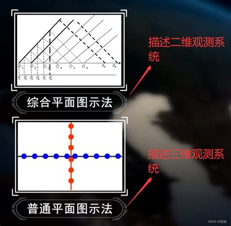 地震数据采集0 观测系统klseisrar Csdn博客