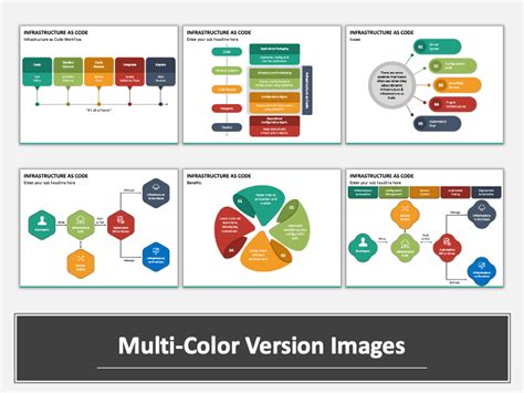 Infrastructure As Code PowerPoint And Google Slides Template PPT Slides
