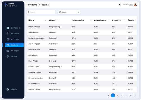 Table Filters On Behance