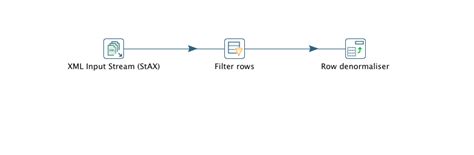 Dynamic Xml Parsing In Pentaho Kettle Stack Overflow