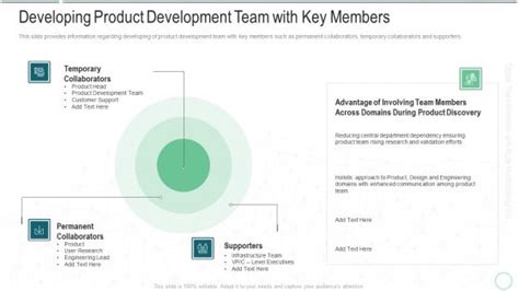 Product Development Methodology Powerpoint Templates Slides And Graphics