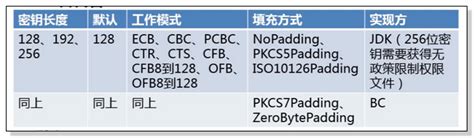JAVA实现对称加密 维宇空灵 博客园