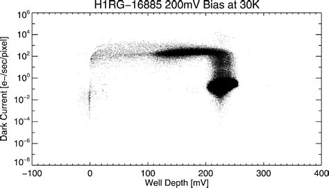 Development Of Sensitive Long Wave Infrared Detector Arrays For Passively Cooled Space Missions