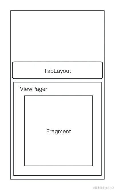 踩坑之fragmentpageradapter最近做需求的时候，遇到viewpagerfragmentpagerada 掘金