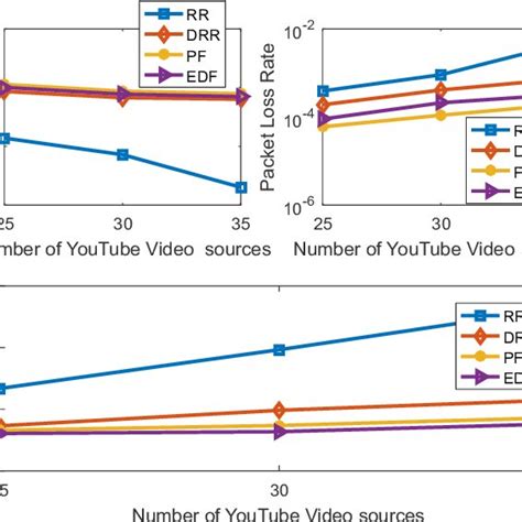 Dvb S2s2x Protocol Stack Download Scientific Diagram