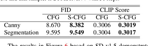 Rethinking The Spatial Inconsistency In Classifier Free Diffusion Guidance