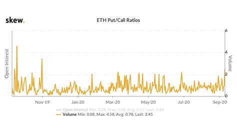 How Bitcoin Correlations Drive The Narrative CoinDesk