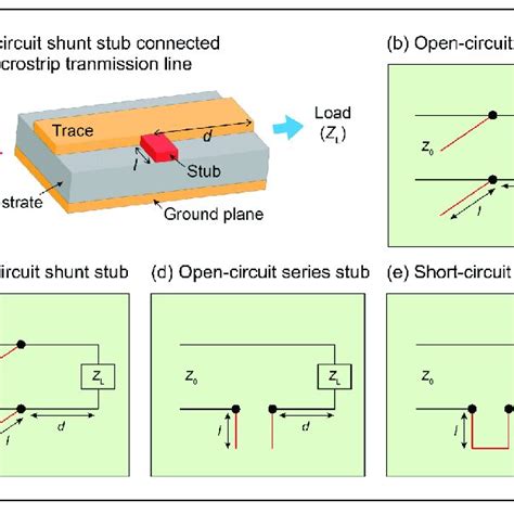 Schematic Illustration Of A An Open Circuit Shunt Stub B Its Download Scientific Diagram