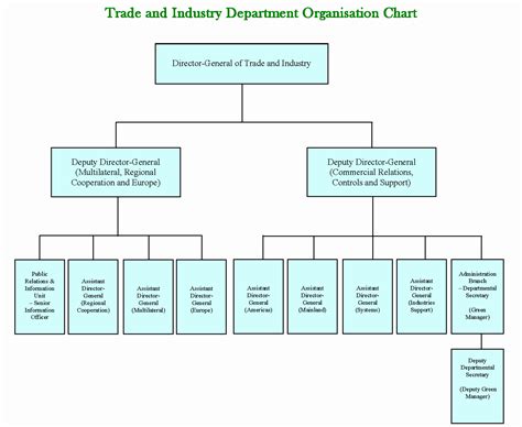 Blank Flow Chart Printable Prntbl Concejomunicipaldechinu Gov Co