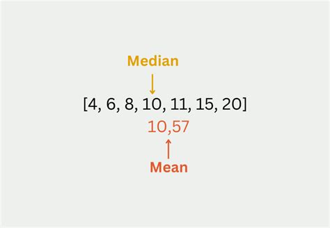 What Is The Median Data Basecamp