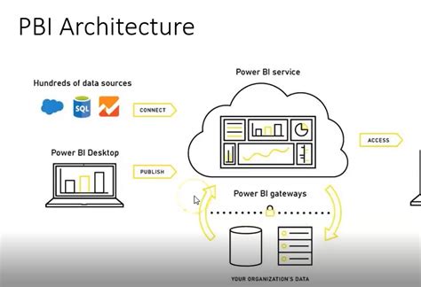 Punit Kumar On Linkedin Powerbideveloper Powerbitips