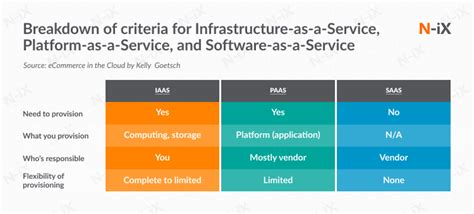 Ecommerce In The Cloud What Why And How N IX