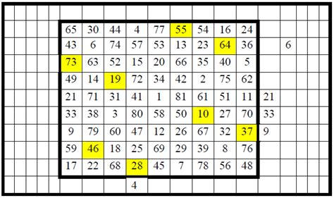 Generating And Counting Regular Perfect Number Squares Taudevin