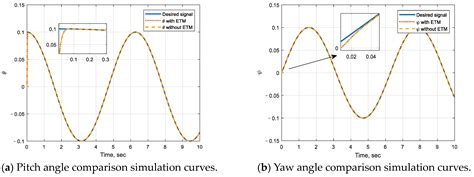 Event Triggered Supercavitating Vehicle Terminal Sliding Mode Control Based On Non Recursive