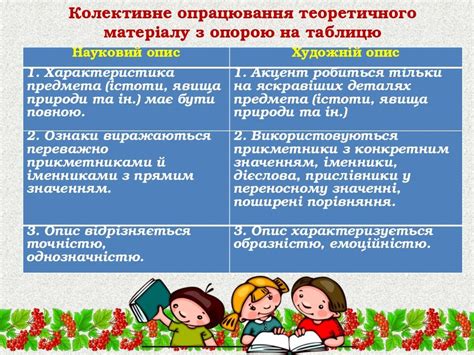 РМ №7 Письмовий твір опис зовнішності людини за картиною українського художника Т Шевченка М