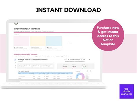 Notion Kpi Dashboard For Website Blog Metrics Notion Template With