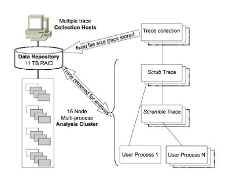 Interaction Between Various Components Of The Monitoring System