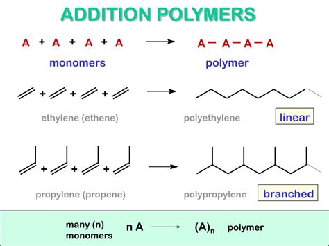 Ppt Addition Polymers Powerpoint Presentation Free Download Id 432037