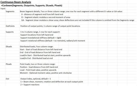 Using Udfs Continuous Beam Example Newton Excel Bach Not Just An Excel Blog