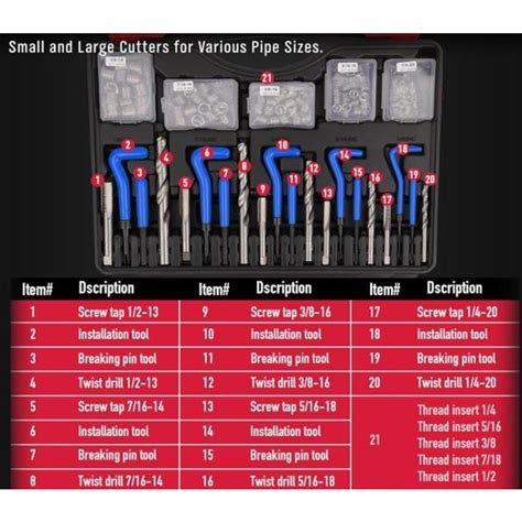 Sriegio Remonto Rinkinys M5 M12 320 Vnt