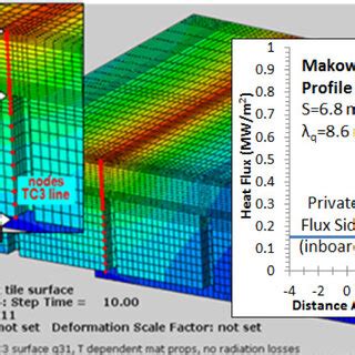 Temperature map for s exposure to MW m² uniform heat flux to top Download Scientific