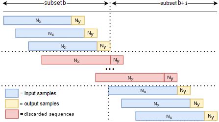 Data Split For Training Of Ensemble Learners Download Scientific Diagram
