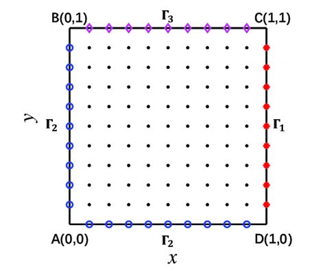 Schematic Of The Computational Domain Of Case 1 Download Scientific