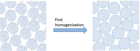Modeling Approaches In Heterogeneous Catalysis COMSOL Blog