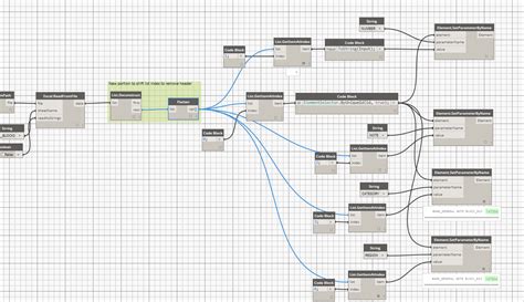 Revit To Excel With Included Column Headers Using Dynamo Revitau