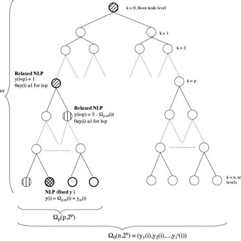 Structure Of The Tree Download Scientific Diagram