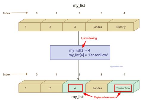 How To Replace Elements In A Python List