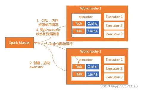 大数据处理引擎选型之 Hadoop Vs Spark Vs Flinkhadoop引擎的选择 Csdn博客