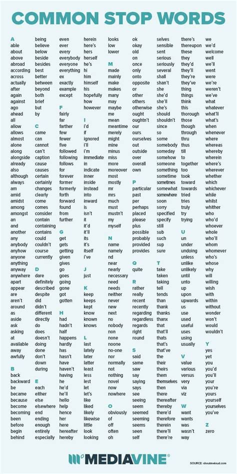 Pin On Blogging Ideas Tips