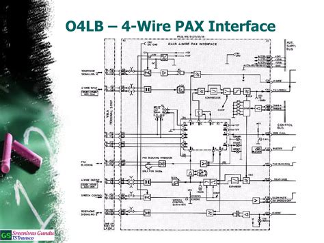 Power Line Carrier Communication Etl41 42 Pptx