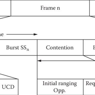 7 TDD Frame Structure In PMP Mode Download Scientific Diagram