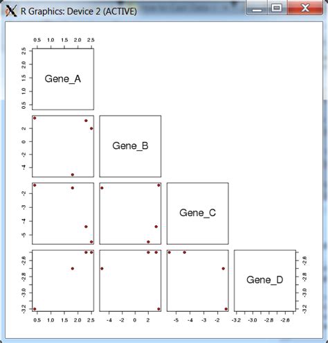 R Plotting Pairwise Correlations In Long Melted Column Stack Overflow