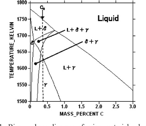 Figure 1 From Evaluation Of Solidification Cracking Susceptibility In