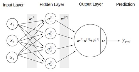 Back Propagation” Concept ใน Ai ที่คนจะทำ Deep Learning ไม่รู้ไม่ได้