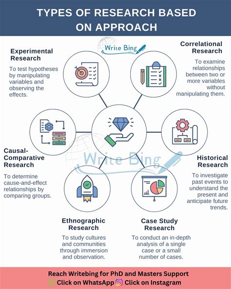 Writebing On Linkedin Thesis Thesiswriting Assignment