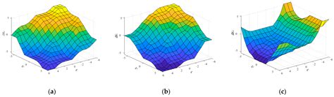 Research On Control Strategy Of Apso Optimized Fuzzy Pid For Series