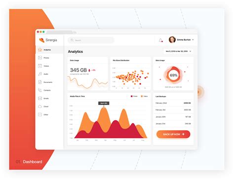Web App Charts Dashboard For Monitoring Web App With Charts By Bartosz
