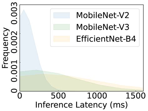 Recurrent Early Exits For Federated Learning With Heterogeneous Clients
