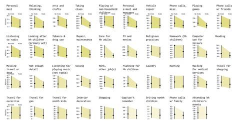 Diagrams Graphs Maps Visualizing Interesting Data — Dataviz Weekly