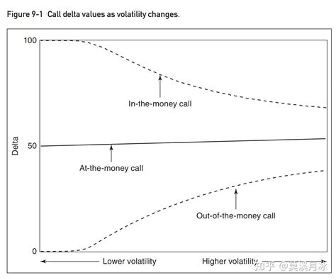 option volatility pricing 第 章 风险度量 知乎
