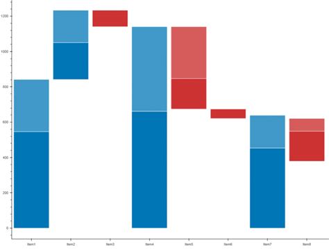 Oracle Apex Waterfall Bridge Chart Oracle Forums