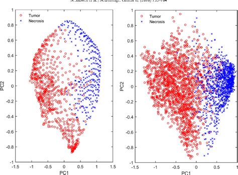 Figure 3 From Comparison Of Unsupervised Classification Methods For
